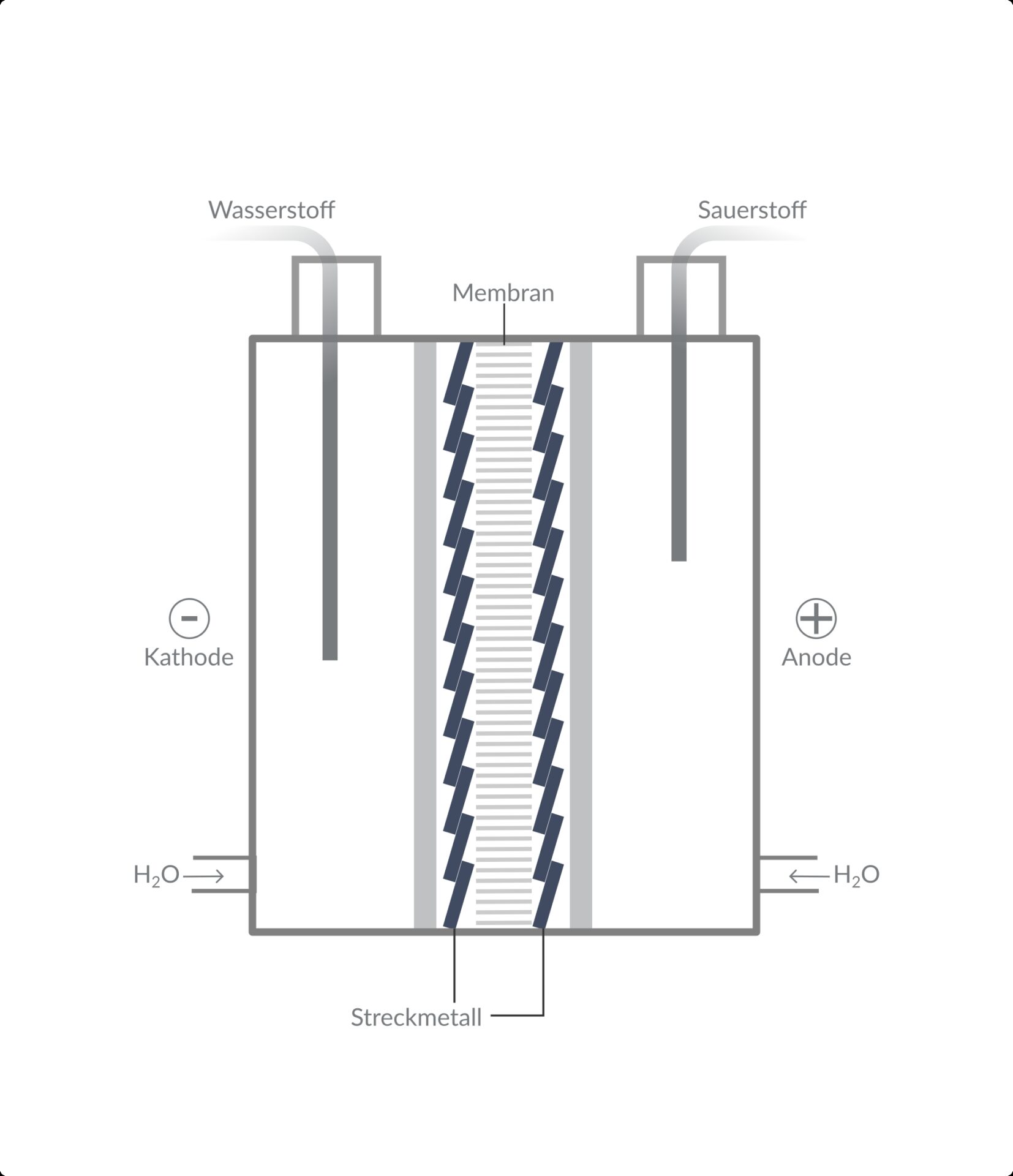 Renewable energies - SORST Streckmetall GmbH